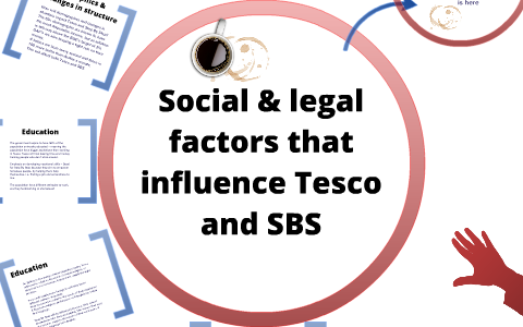 Social & legal factors that affect Tesco and Step By Step by Natasha ...