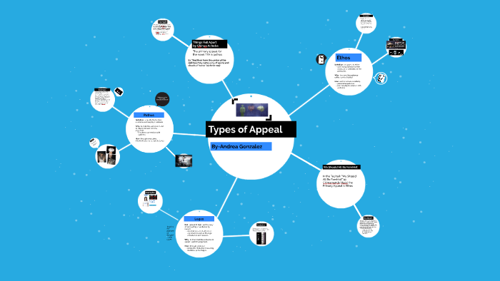 Types of Appeal by Andrea Gonzalez