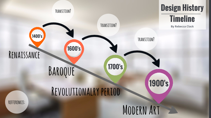 design history timeline by becca clack on Prezi