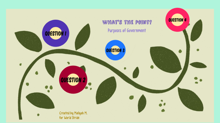 What's the Point?!: Purposes of Government by Maliyah Miller on Prezi