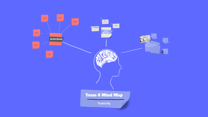 Mind Map by Matthew Schramm on Prezi