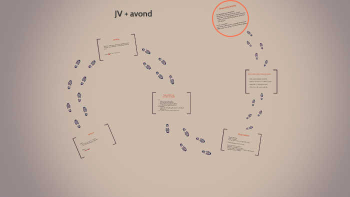 Welkom! by Judith Bregman on Prezi