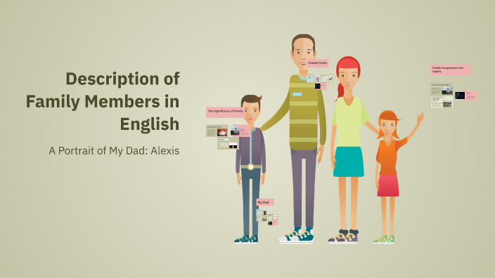 Description of Family Members in English by vianka Lopez Gomez on Prezi