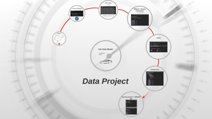 SQL Project by Alex G on Prezi