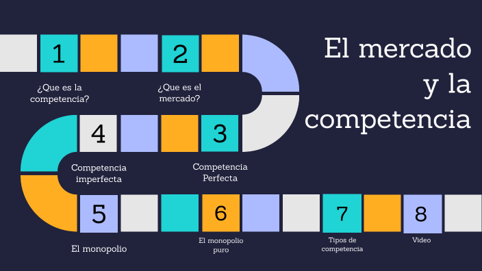El mercado y la competencia by Laura Elina Lopez Molina on Prezi