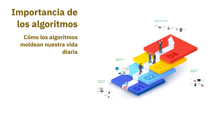 Importancia de los algoritmos by Magaly Solis on Prezi