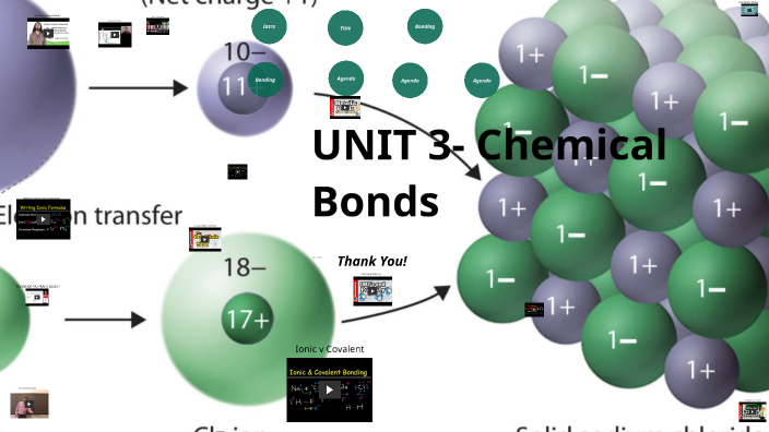 UNIT 3 Chemical Bonding by Mr. McMillan on Prezi