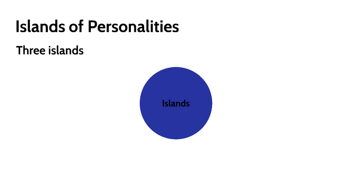 Islands of personality by Anwar Muslim on Prezi