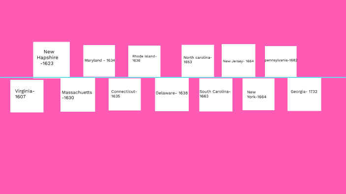 colony timeline by katelyn hughes on Prezi