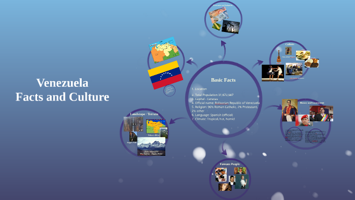 Venezuela by on Prezi