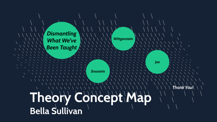 Theory Concept Map by Bella Sullivan on Prezi