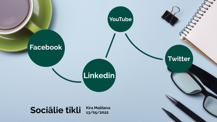 Sociālie tīkli by Kira Mališeva on Prezi