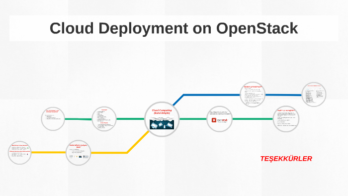 Cloud Deployment on OpenStack by Tuğçe Çiğnaklı on Prezi