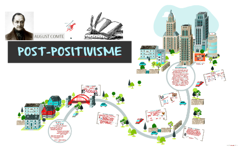 POST-POSITIVISME by Fauzan Askar on Prezi