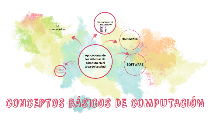 CONCEPTOS BASICOS DE COMPUTACION by andrea bravo torres on Prezi