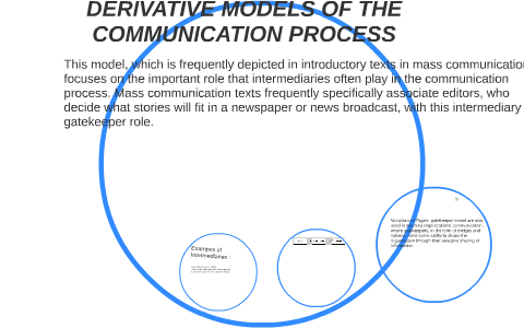 DERIVATIVE MODELS OF THE COMMUNICATION PROCESS by Ravi Kant on Prezi