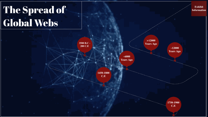 The Spread of Global Webs by Oliver Pritikin