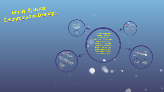 Family Systems-Genograms and Eco-Maps by on Prezi