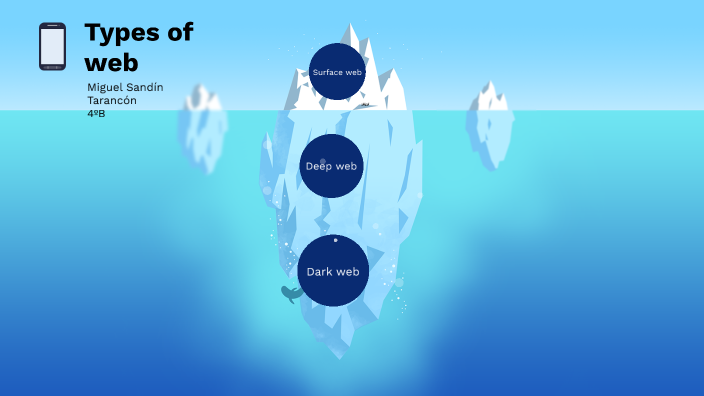 Types of web by Miguel Angel Sandin Tarancon on Prezi