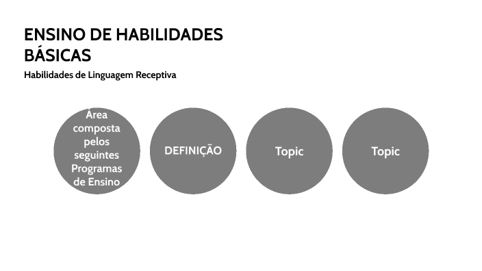 HABILIDADES DE LINGUAGEM RECEPTIVA by Thaizi Helena on Prezi