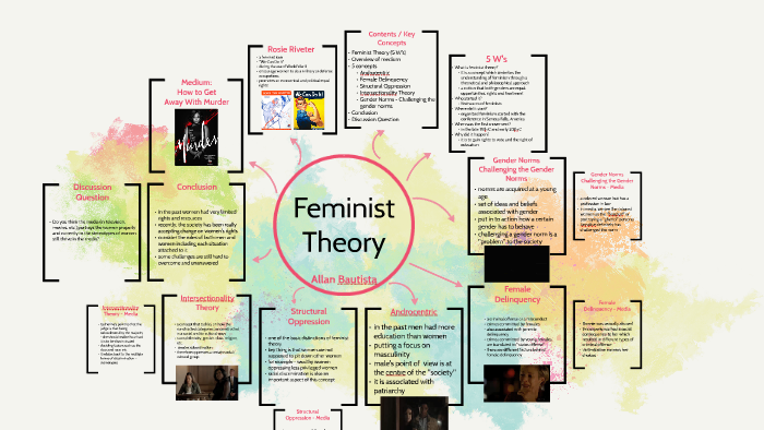 Feminist Theory by Allan Bautista on Prezi