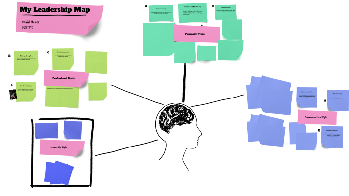 My Leadership Map by David Hodes on Prezi