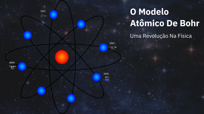 O Modelo Atômico De Bohr by Alfredo Rodrigo on Prezi