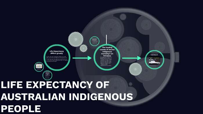 LIFE EXPECTANCY ON AUSTRALIAN INDIGENOUS PEOPLE by madison gray on Prezi