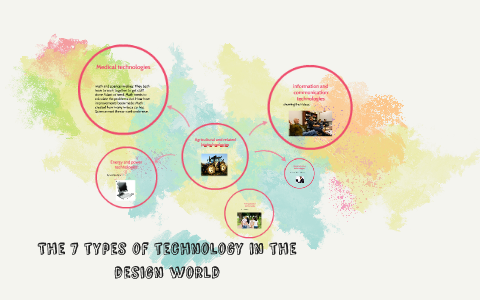 The 7 types of technology in the design world by Gage Hallyburton on Prezi