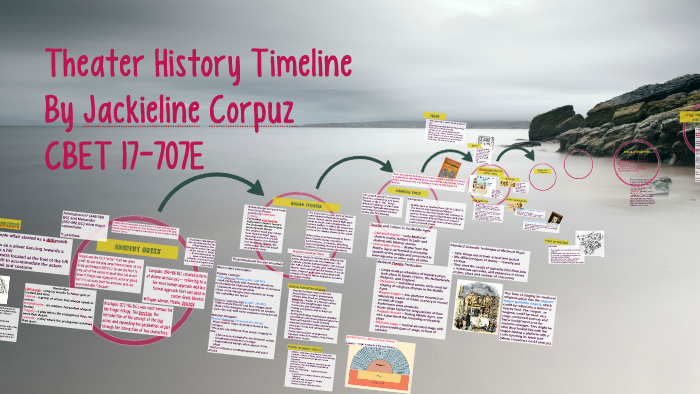 HUM1 Theater History Timeline by Jackieline Corpuz on Prezi