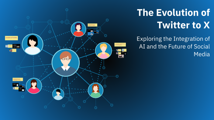 The Evolution of Twitter to X by on Prezi