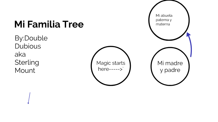 Mi Familia Tree by sterling mount on Prezi