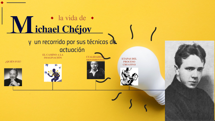 Michael Chejov by Melissa Gastaldi on Prezi
