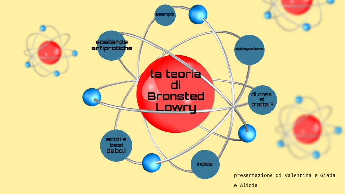 la teoria di bronsted e lowry by Valentina Zambetti on Prezi