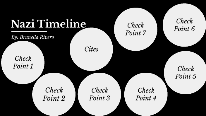 Nazi Timeline by Brunella Rivero La Fuente on Prezi