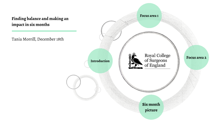 by Tania Morrill on Prezi
