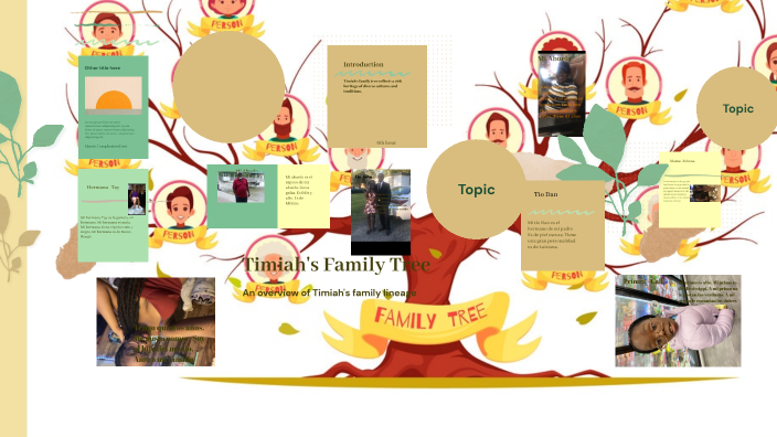Timiah's Family Tree by timiah williams on Prezi