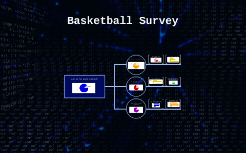 Basketball Survey by Tracy Martinek on Prezi
