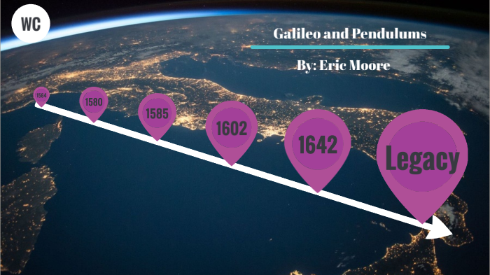 Life of Galileo Galilei, Modern Pendulums by Eric Moore on Prezi