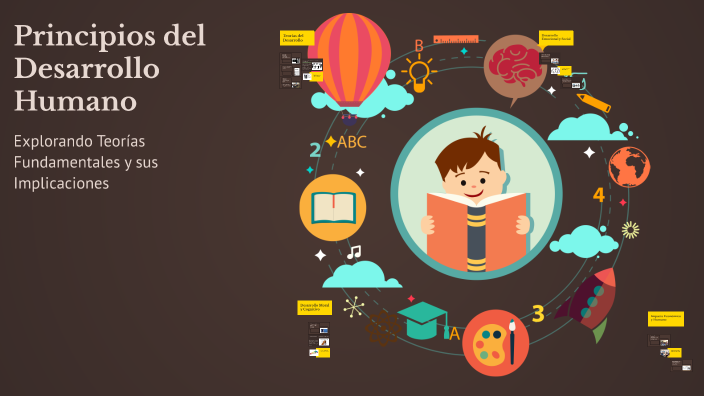 Principios del Desarrollo Humano by shirley sequeira on Prezi