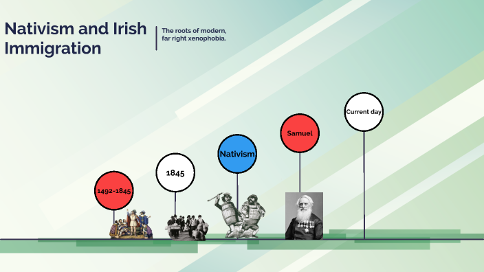 Irish Migration, Nativism, and the first immigrants by Liam Hood on Prezi