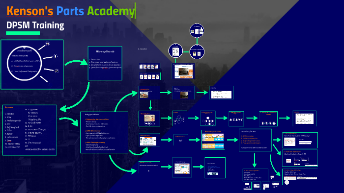 DPSM Training by JEONG HOON CHO on Prezi