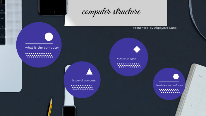 computer by Лана Акпаева on Prezi