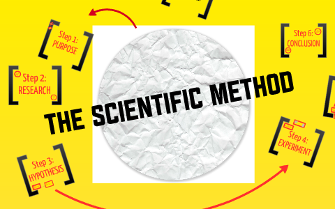 The Scientific Method by Victoria Whitmore on Prezi