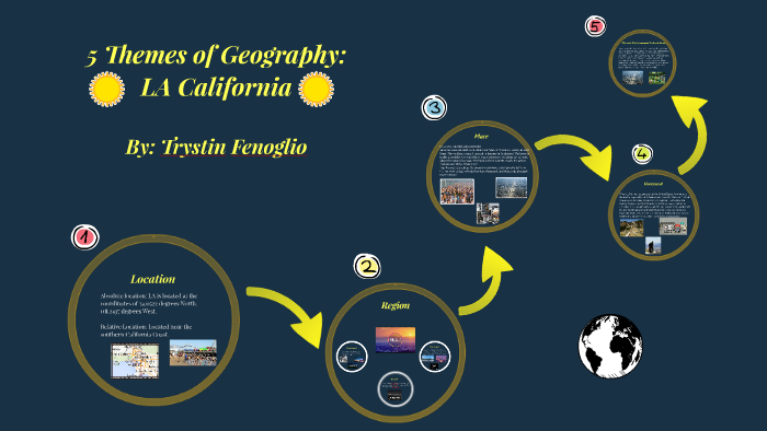 5 themes of Geography: LA California by trystin fenoglio