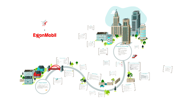 Exxon Mobil by on Prezi