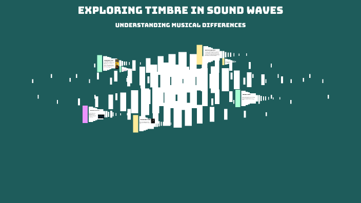 Exploring Timbre in Sound Waves by Kevin Kolb on Prezi