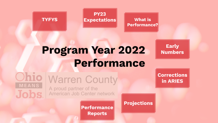 Performance PY22 by Josh Hisle on Prezi