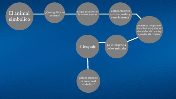 El animal simbolico by Jose Eduardo Vazquez Rosas on Prezi