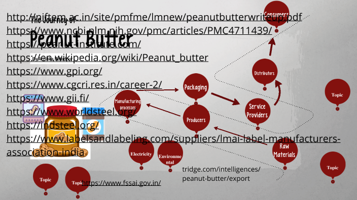 Peanut butter flow chart by Arishka Betadpur on Prezi